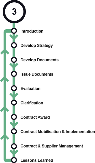 Home | Procurement Journey